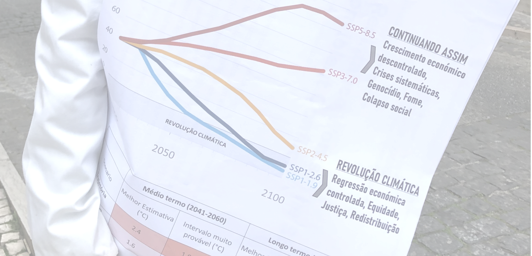 1.5º is Dead — Scientist Rebellion